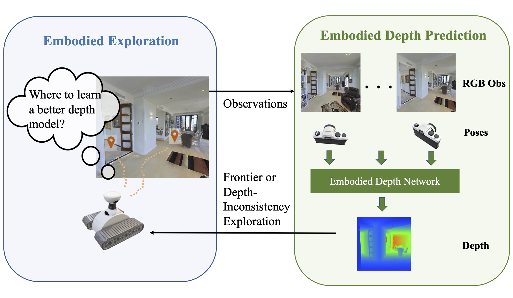 Embodied Depth Prediction | 清泉